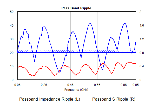 AWR Design Environment